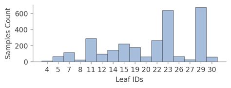 工具系列：tensorflow决策森林3使用dtreeviz可视化 Csdn博客