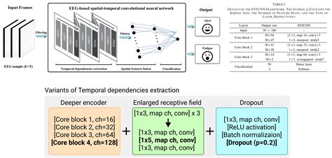 Github Ksoh97 Driver Drowsiness Classification Mini Project Using The Pytorch Framework