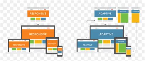 Responsive Vs Adaptive Design HD Png Download Vhv