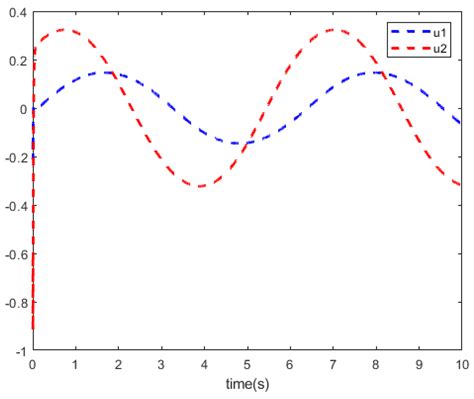 Near Optimal Tracking Control Of Partially Unknown Discrete Time Nonlinear Systems Based On