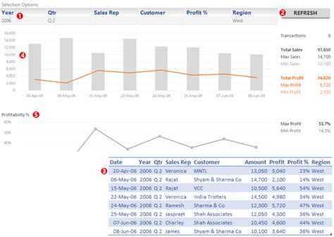 Make A Dashboard Using Advanced Filter Goodly