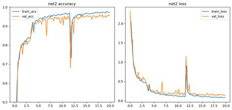 Trying To Understand Whats Going On Here Pytorch Forums
