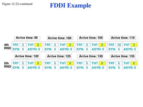 PPT FDDI Fiber Distributed Data Interface PowerPoint Presentation Free Download ID