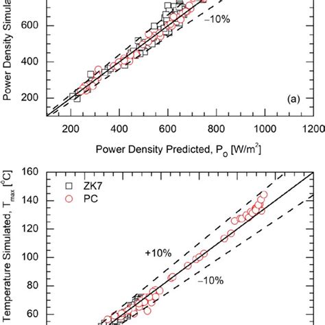 Contours Of Waveguide Temperature For Different A Heat Transfer Download Scientific Diagram