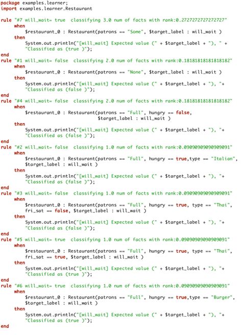 The Drl File For Restaurant Download Scientific Diagram