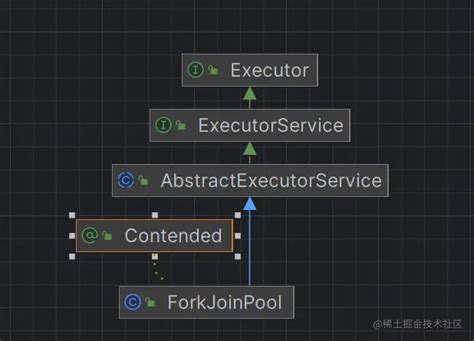 Forkjoin详解forkjoinpool的handler参数 Csdn博客
