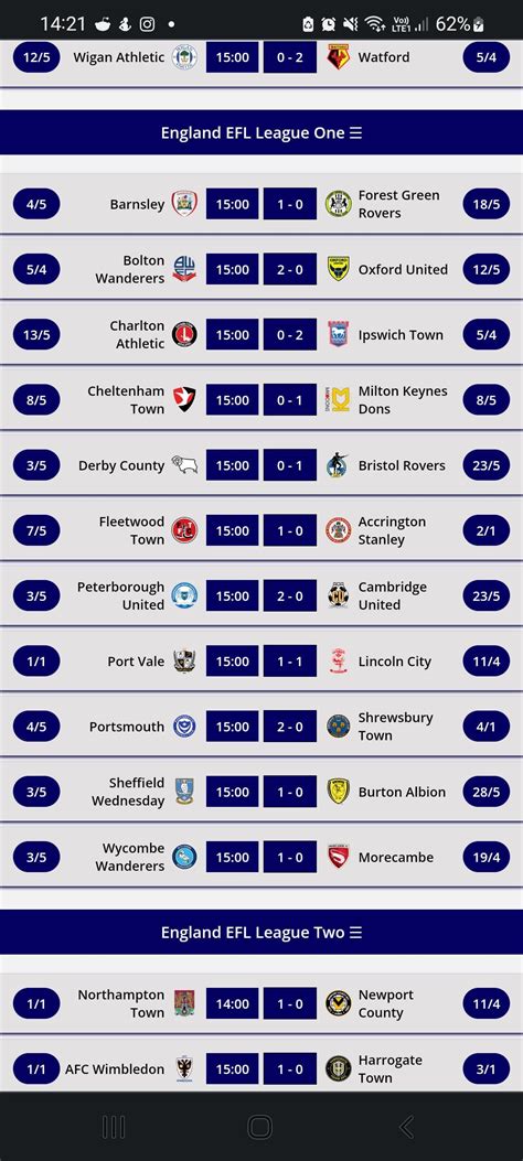 Predictions For All Of Todays Games And Accompanying Stats Source