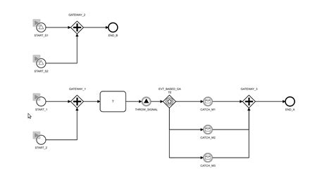 Only A Single Signal Start Event Is Triggered When Multiple Exist In The Same Or No Pool