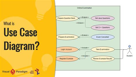 Mastering Use Case Modeling A Comprehensive Guide For Software