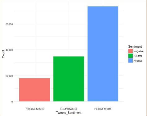 Twitter Sentiment Analysis Download Scientific Diagram