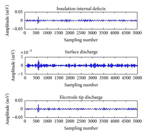 The Pd Signals After Filtering And Reconstruction Download