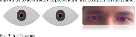 Figure 3 From Gaze Tracking Control System For Wheelchair And Smart Home Automation Semantic