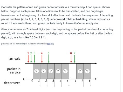 Solved Consider The Pattern Of Red And Green Packet Arrivals