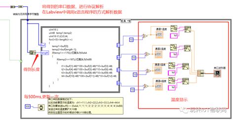 基于labview与单片机的多通道温度采集系统设计labview与单片机温度检测系统 Csdn博客