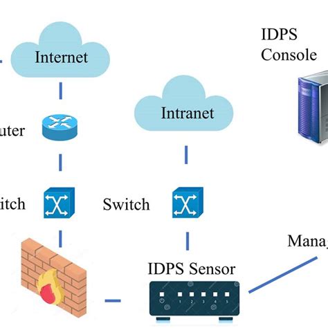 Working Principle Of Idps Download Scientific Diagram