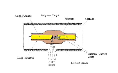 An Introduction To Nondestructive Testing Methods Tools And Applications