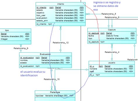 Modelo De Base De Datos Ingreso Y Registro Al Sistema Stack