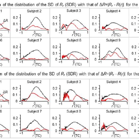 Comparison Of The Distribution Of The Standard Deviation Sd Of í µí±