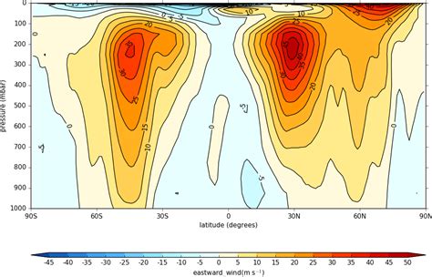 Latitude Longitude Pressure Cf Plot 2 4 8 Documentation