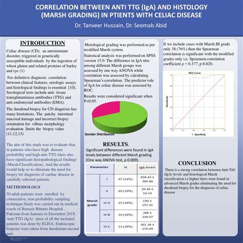 Pdf Dr Seemab Final Poster 2