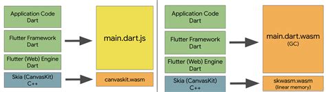 Dart 34 发布，快来看看有什么更新吧 · Gitbook
