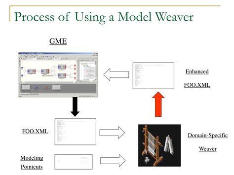 Ppt An Approach For Supporting Aspect Oriented Domain Modeling