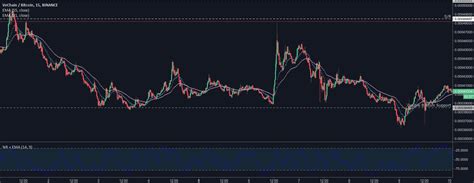 Williams R Indicator With Ema Smoothing By Sarcos — Tradingview