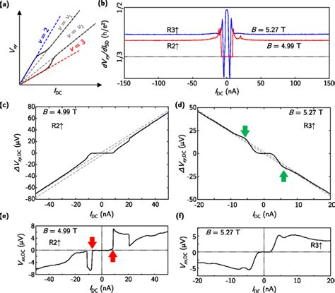 A Schematic Scenario For A Continuous Transition To The Isotropic Download Scientific Diagram
