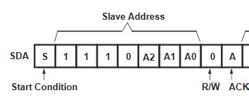 TCA9544A General Question About The Useage Interface Forum Interface TI E2E Support Forums