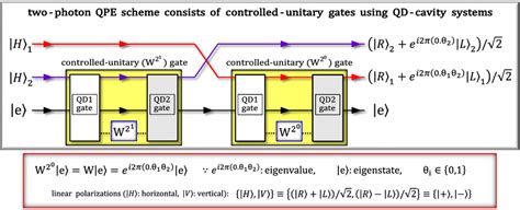 example of two photon qpe scheme using two controlled unitary gates to