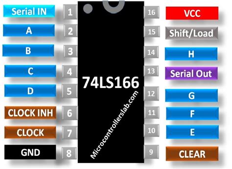 8 bit parallel to serial converter verilog code slotlasopa