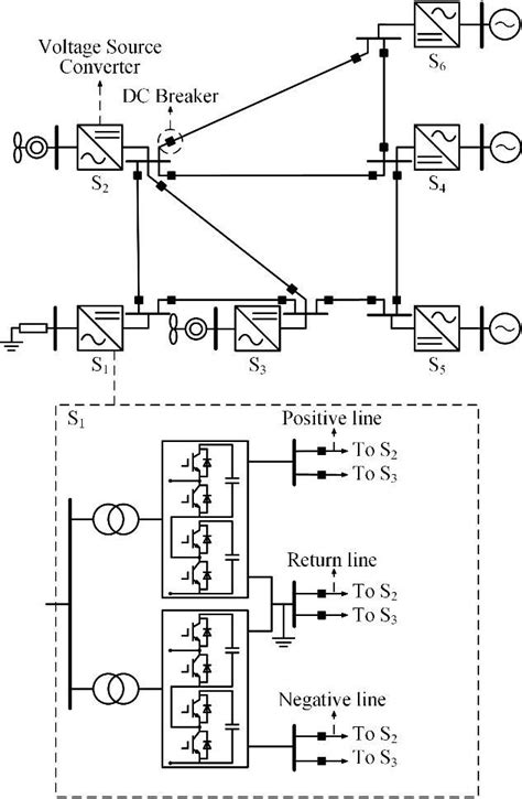The Typical Structure Of The True Bipolar Vsc Hvdc Grid Download Scientific Diagram