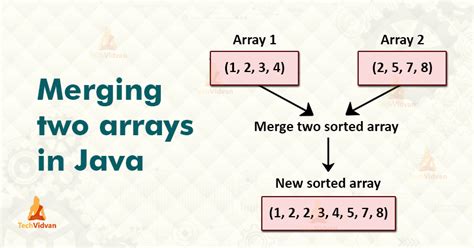 How To Merge Two Arrays In Java Techvidvan