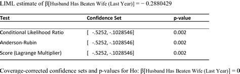 weak instrument conditional tests and confidence intervals download table