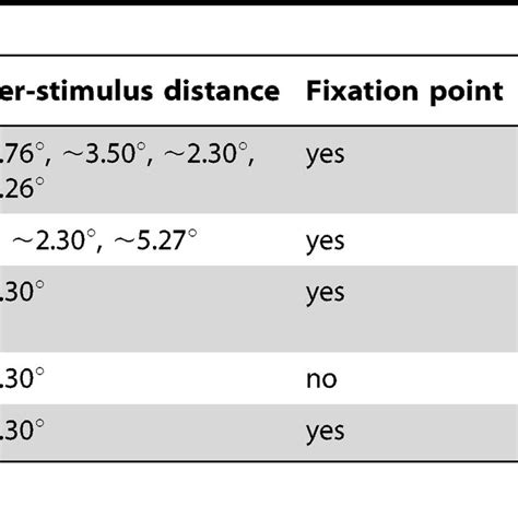 Parameters Of The Stimulus Used In Experiment I Download Table