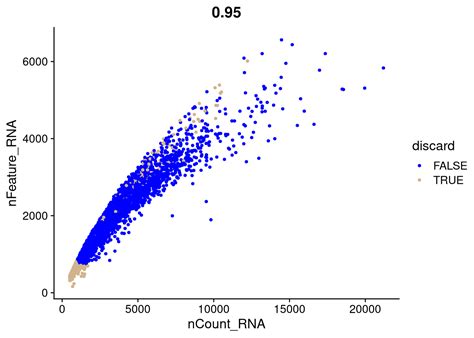7 seurat single cell workshop