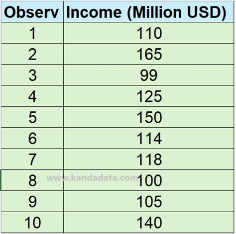 How To Find The Standard Deviation Of Sample Data In Excel Kanda Data
