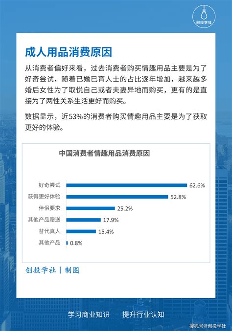 每天研究一个行业成人用品行业 搜狐大视野 搜狐新闻 每天研究一个行业成人用品行业 搜狐大视野 搜狐新闻