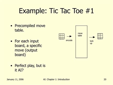 Ppt Artificial Intelligence Chapter 1 Introduction Powerpoint Presentation Id3123841