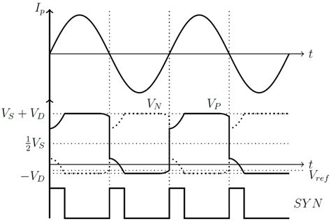 1 Associated Waveforms Of Sshi Interface While The Circuit Is Operating