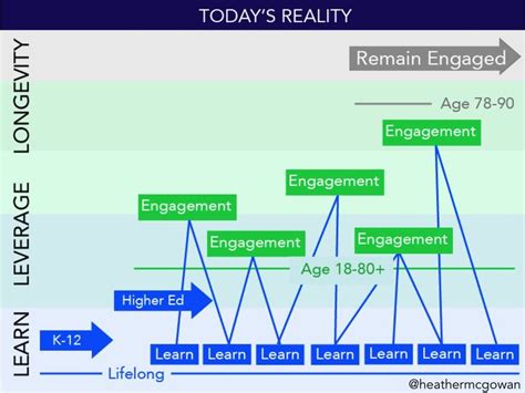 pin oleh heather mcgowan di visualizing complexity