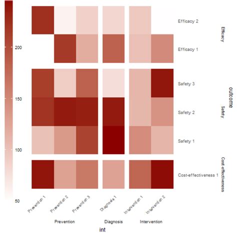 Ggplot2 How Can I Adjust Facet Width In Plotly In R Stack Overflow