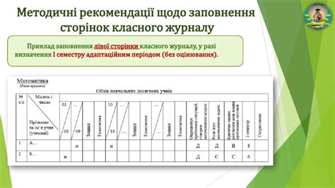Презентація Рекомендації щодо заповнення класного журналу