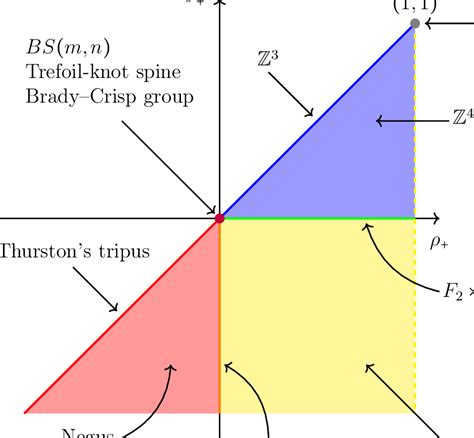 Some Examples Of Standard Finite Irreducible 2 Complexes X Sometimes