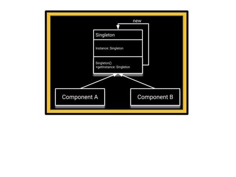 Singleton Pattern Dev Community