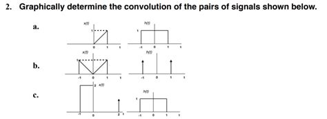 Solved Graphically Determine The Convolution Of The Pairs Chegg Com