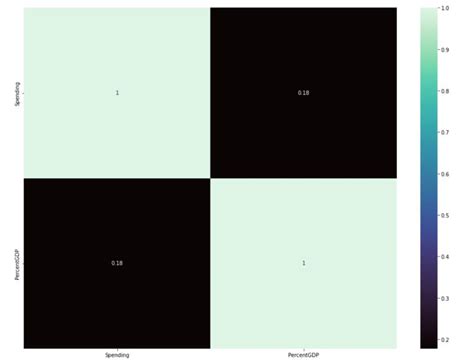 Immanuel Uchendu Oji On Linkedin Python Dataanalytics Datavisualization