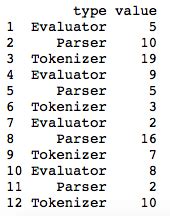 How To Read Columns Of Csv In An Organised Manner In R Stack Overflow