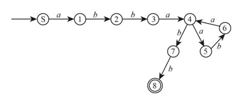 Answered Construct A Dfa That Accepts The Bartleby