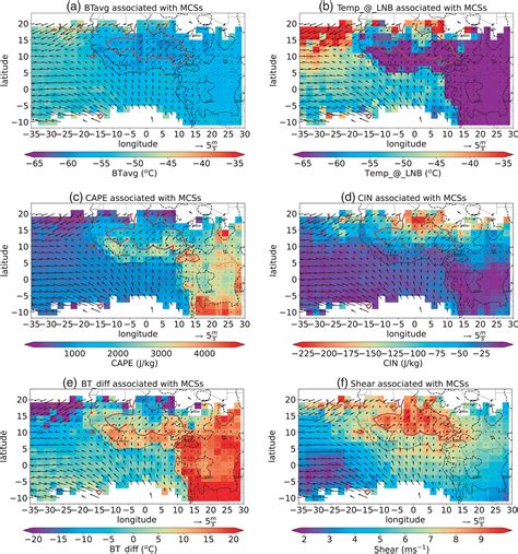 Effects Of Vertical Wind Shear On Intensities Of Mesoscale Convective Systems Over West And